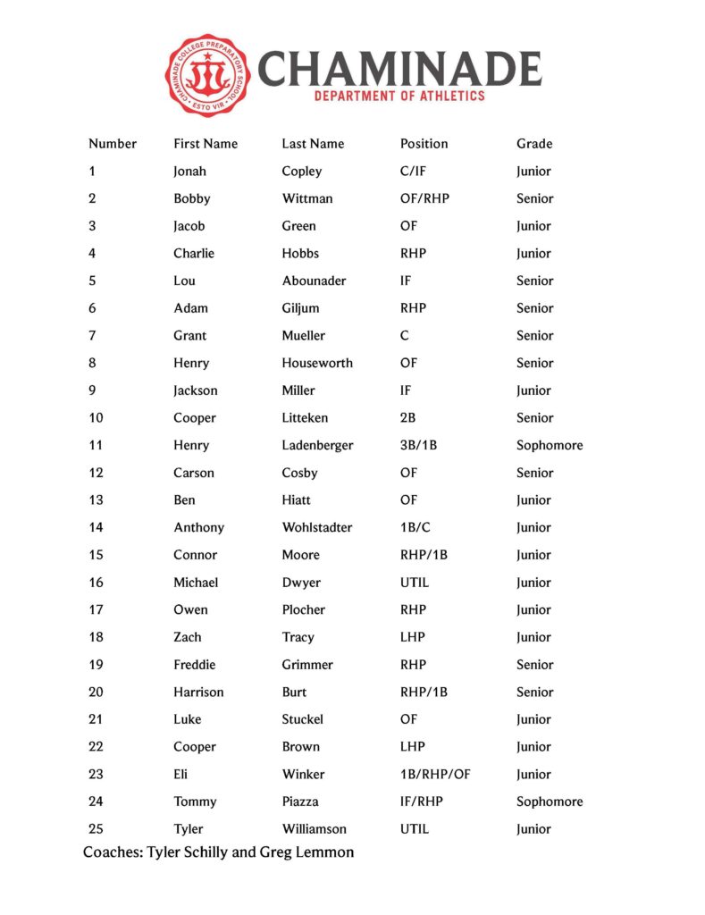 Varsity Baseball - Chaminade Athletics